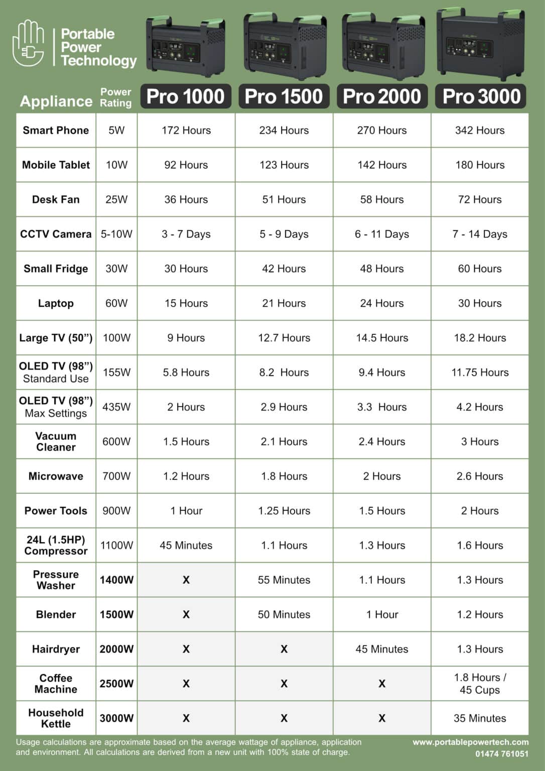 PPT Powerpack Pro 1000 - Portable Power Technology