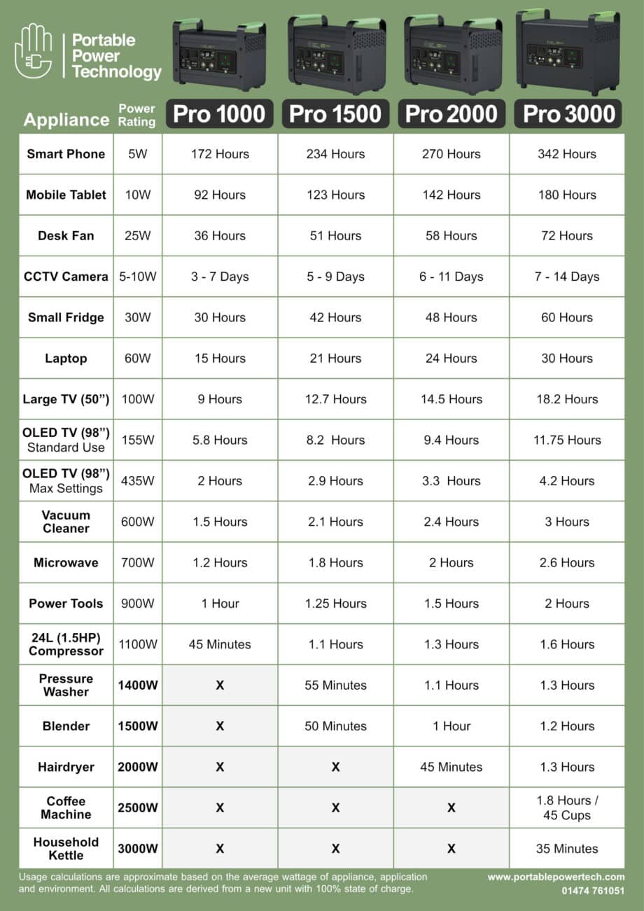 PPT Powerpack Pro 3000 - Portable Power Technology